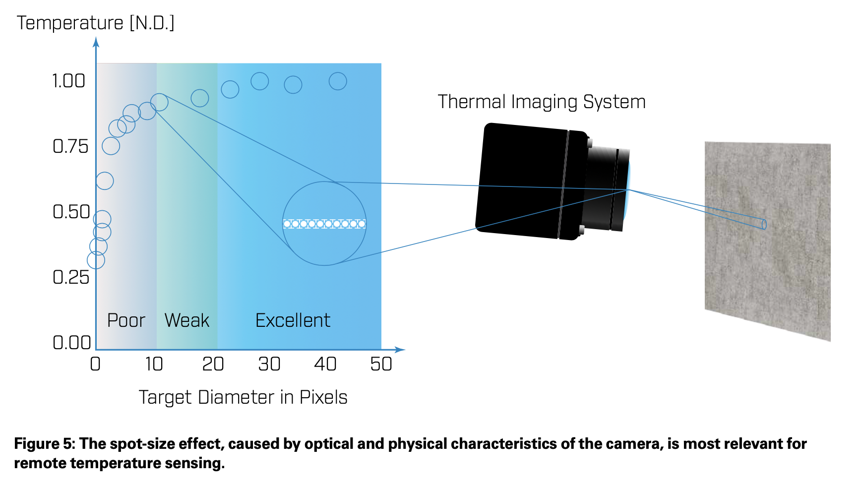 5 Factors Influencing Radiometric Temperature Measurements - IMC